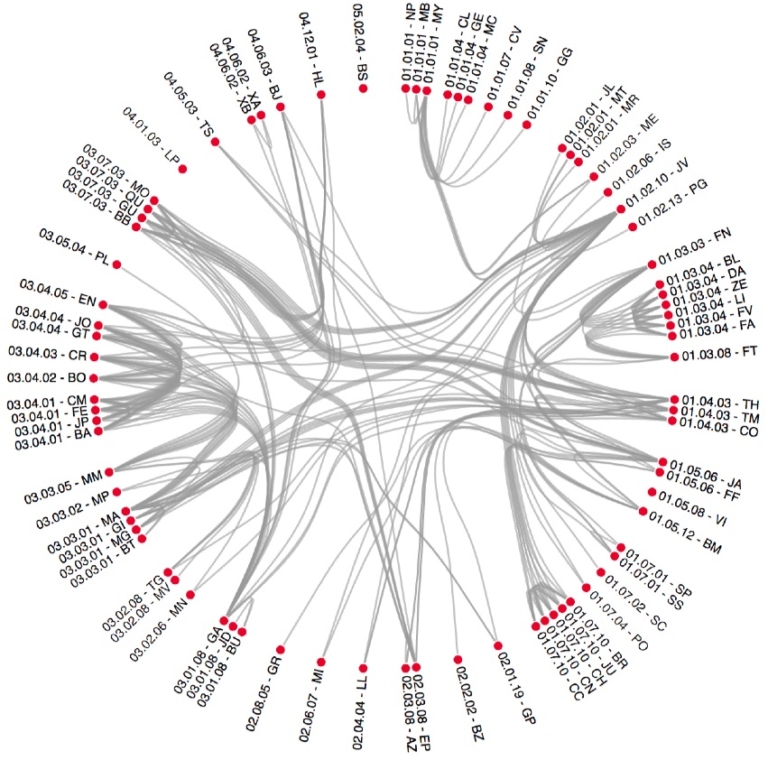 6 Ways to Visualize Graphs - Two Six Technologies | Advanced Technology ...