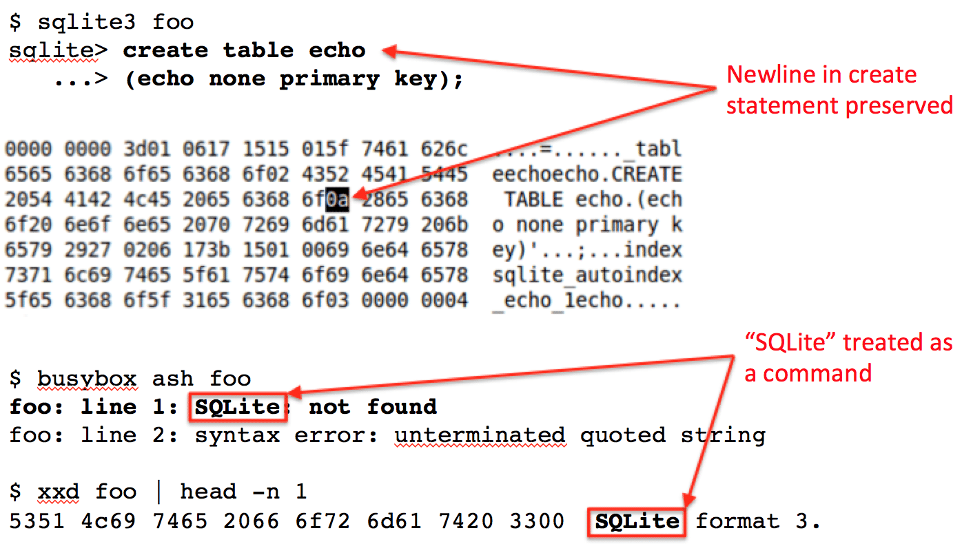SQLite as a Shell Script - Two Six Technologies | Advanced Technology ...